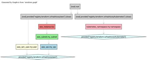 shahin mahmud on linkedin softwareengineering datastructure algorithm