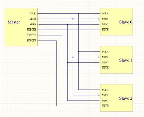 Guide On SPI Communication Protocol FAQ Industrial IoT Application Cases Blog