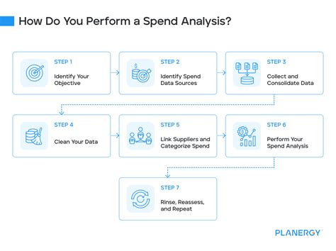 Spend Analysis 101 How Why And What To Do With The Data Planergy