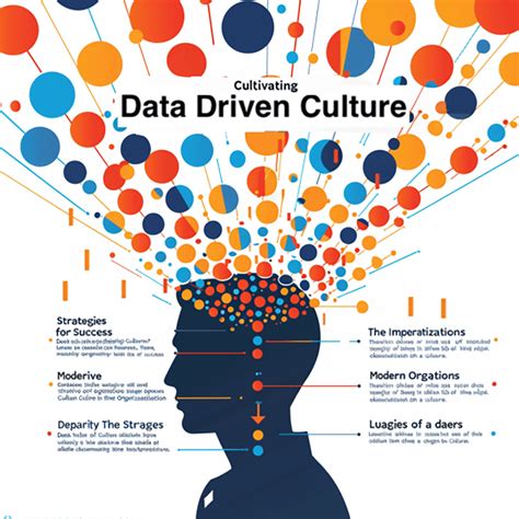 Cultivating A Data Driven Culture Leadership Strategies For Success New Math Data