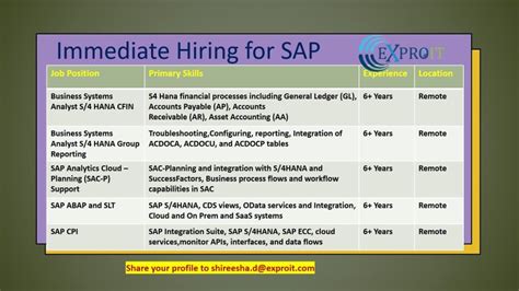 Shireesha D On Linkedin Sap S4hana Cfin Businessanalyst Sapabap