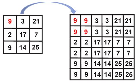 Remote Sensing Free Full Text Msfnet Multi Scale Fusion Network Based On Dynamic Spectral