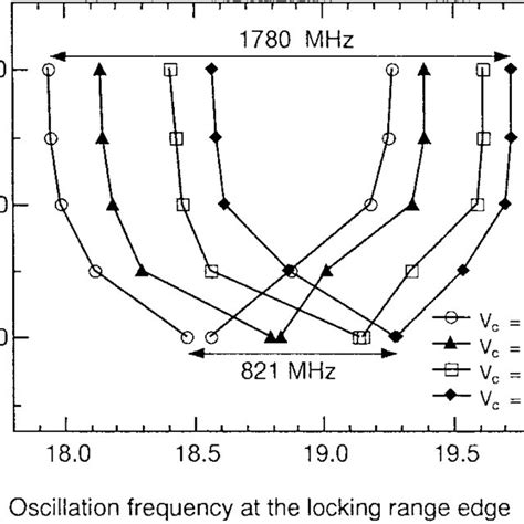 Circuit Schematic Of A Newly Designed Injection Locked Oscillator Download Scientific Diagram