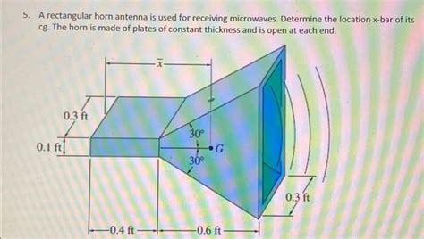 Solved 5 A Rectangular Horn Antenna Is Used For Receiving