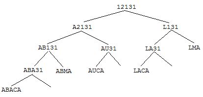 Java Review An Answer Decode Ways Stack Overflow