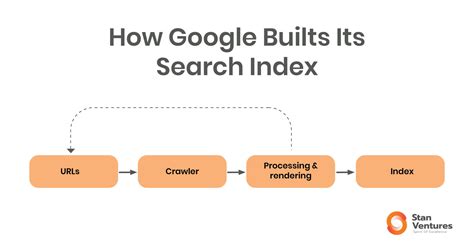 How Search Engines Crawl Index And Rank