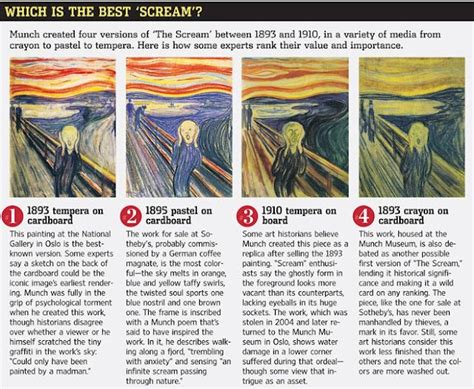 Four Versions Of The Scream Edvard Munch Painting Scream
