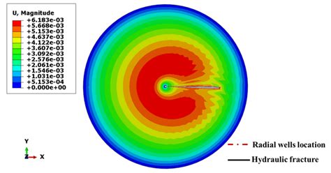 Simulation Result Of Hydraulic Fracture Propagation Without The