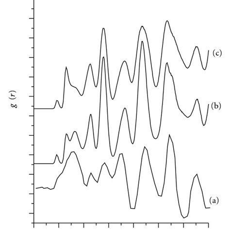 Radial Distribution Functions From Experimental A And Molecular