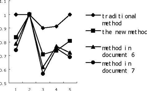 Figure 1 From An Improvement On Dea Model For Many Efficient Dmus
