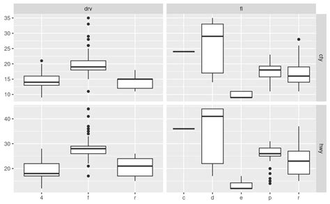 Facet By Different Data Columns — Facetmatrix • Ggforce