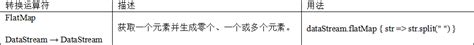 flink datastream数据转换 1 ：map flatmap filter 知乎