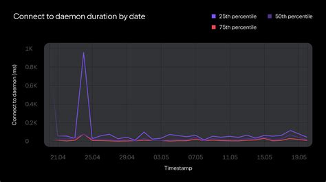 Introducing Kotlin Build Reports The Kotlin Blog
