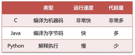 轻松玩转ai（从python开始之python3入门）pythonai Csdn博客