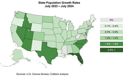 thomas halverson on linkedin an interesting map visualizing state by state population growth