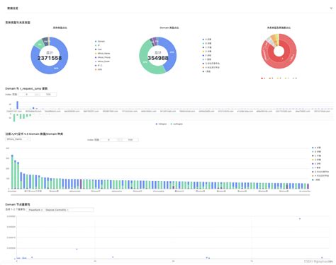 图计算在网络安全分析中的应用 网安 图数据库教程 graphscope的博客 csdn博客