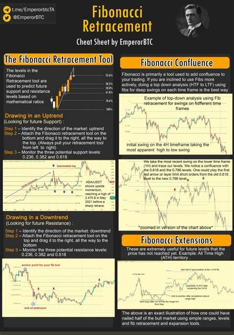 Pin av Christiaan De Jager på BITCOIN belangrike info