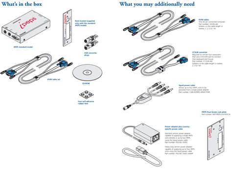Al Ipeps Adder Adderlink Ipeps Kvm Over Ip Solution Single User Single Port