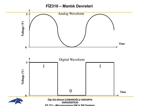 ppt analog waveform powerpoint presentation free download id 4227648