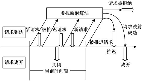 Virtual Network Mapping Method And Apparatus Eureka Patsnap