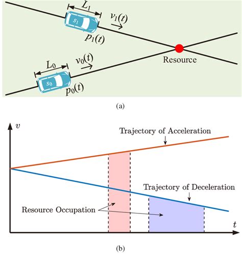 Figure 1 From A Minimax Framework For Two Agent Scheduling With
