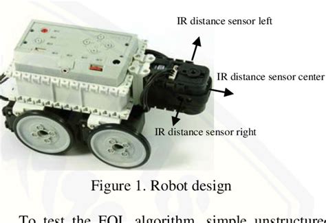 Figure 1 From Embedded Learning Robot With Fuzzy Q Learning For Obstacle Avoidance Behavior