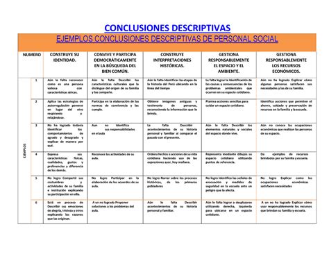 Ejemplos De Conclusiones Descriptivas De Todas Las Areas Sociologia