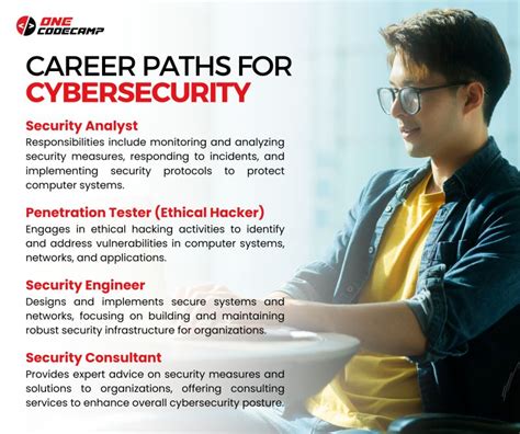 Codingbootcamps Programmingcourses Techeducation Learntocode