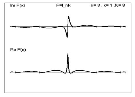 A Scaling Function A Continuous Download Scientific Diagram
