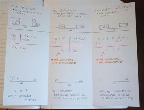 Everybody Is A Genius Solving Special Case Equations Interactive