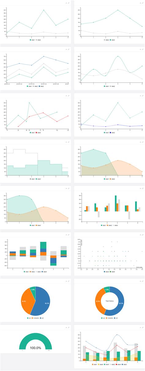 Responsive Ready To Use Charts Finecharts Codemarket