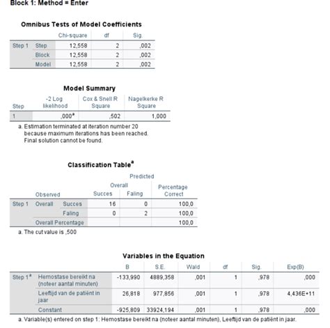 Questions With Answers In LOGISTIC REGRESSION Science Topic