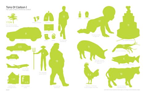 Visual Complexity Mapping Patterns Of Information Cool Hunting®