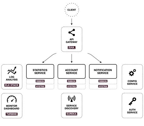 开发者子环境实战：istio、skywalking 与 spring boot 的集成应用 博客
