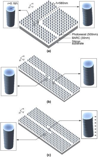 Simulated Piil Exposures For The Phc A 90 Deg Bend Waveguide