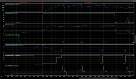 Closed Loop Lambda Delay After Fuel Cut G4x Forums Link Engine