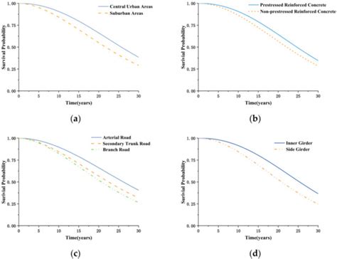 Mathematics Special Issue Mathematical Modeling And Numerical Simulation In Engineering