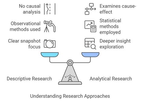 Conceptual Framework Exle Descriptive Research Methodology Pdf