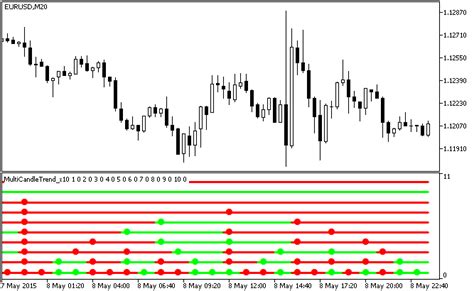 Free Download Of The Multicandletrendx10 Indicator By Godzilla For