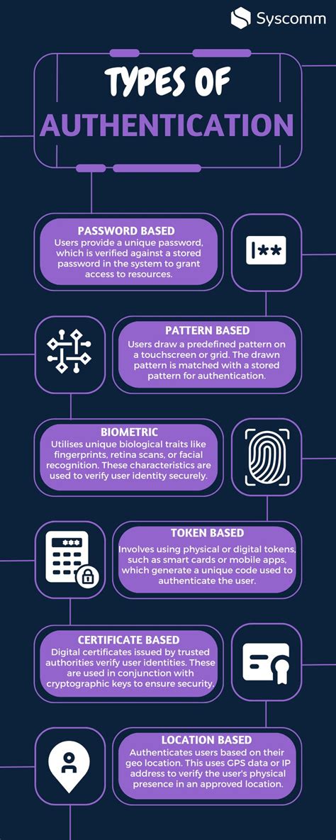 Syscomm Ltd On Linkedin Cybersecurity Authentication Dataprotection Infographic Syscomm…
