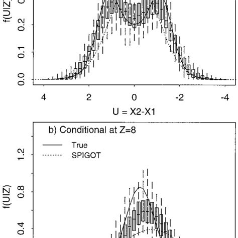 conditional density estimates for the synthetic example download