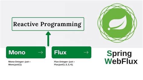 Comprehensive Guide To Reactive Programming With Spring Webflux By Mahad Medium