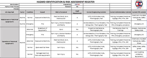 Hazard Identification And Risk Assessment Register Format