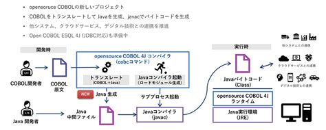 Opensource COBOL MMS