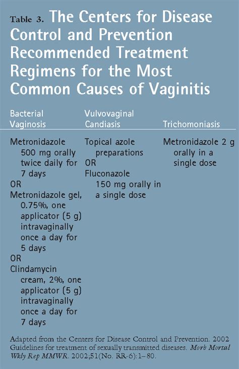 Table 3 From Diagnosis And Management Of Sexually Transmitted Diseases Among Adolescents