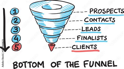 Hand Drawn Sketch Of Concept Bottom Of The Funnel PNG Image With Transparent Background Stock
