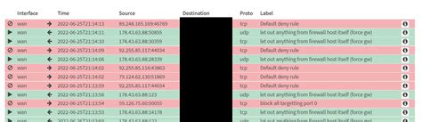 Wan Default Deny Rule Error Ropnsensefirewall