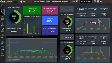 Derm Ausre Solutions