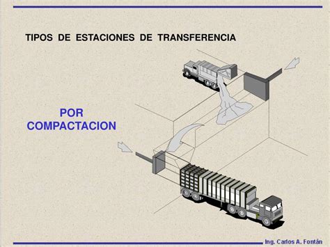 Ppt Estaciones De Transferencia Y Transporte A Largas Distancias
