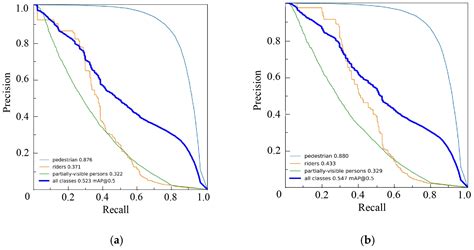 Electronics Free Full Text Yolov8 Cb Dense Pedestrian Detection